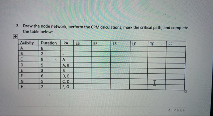 Solved 3. Draw the node network, perform the CPM | Chegg.com
