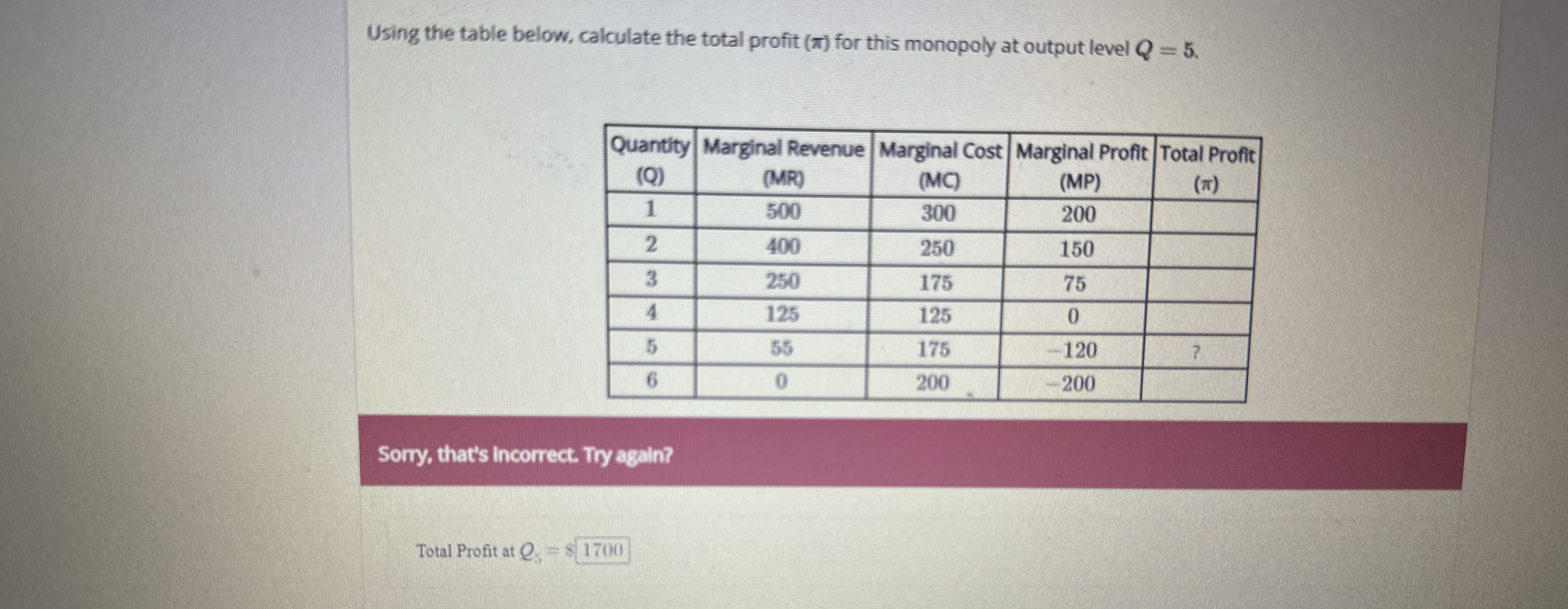 Solved Using the table below, calculate the total profit | Chegg.com
