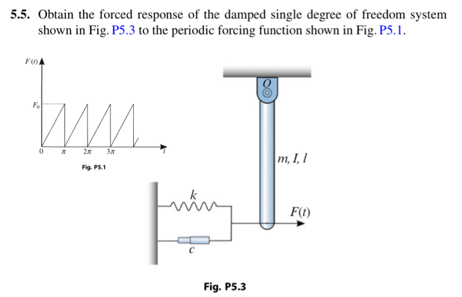 Solved 5.5. ﻿Obtain the forced response of the damped single | Chegg.com
