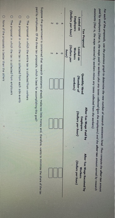Solved Homework(Ch 05) 6. Who should pay the tax? The | Chegg.com