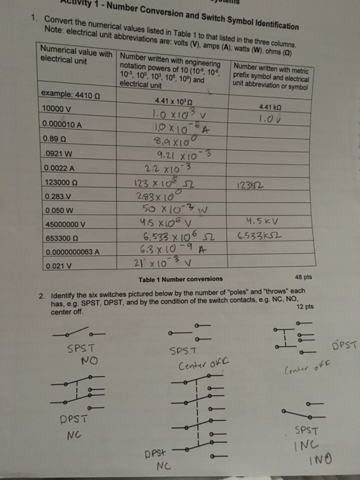 Solved 1-Number Conversion and Switch Symbol Identification | Chegg.com