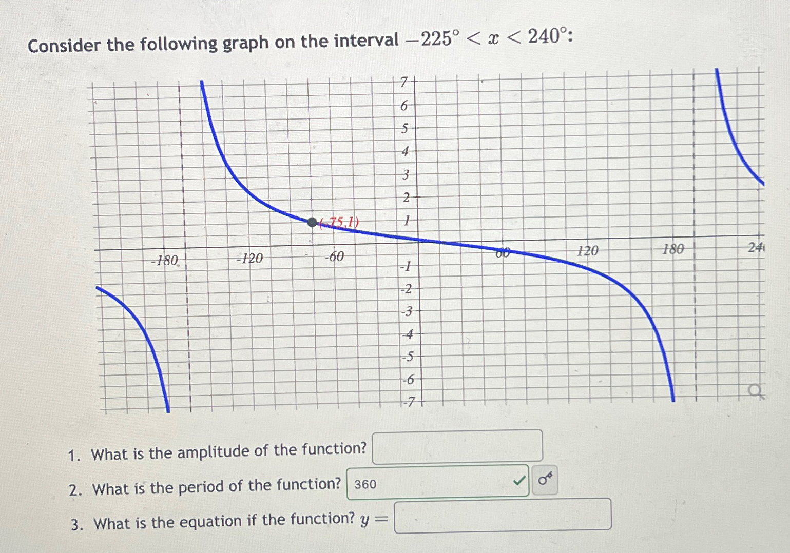 Solved Consider the following graph on the interval y=-225° | Chegg.com