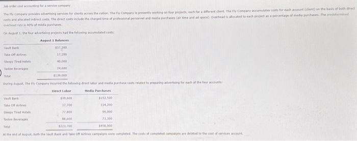 Solved a. Journalize the summary entry to record the | Chegg.com
