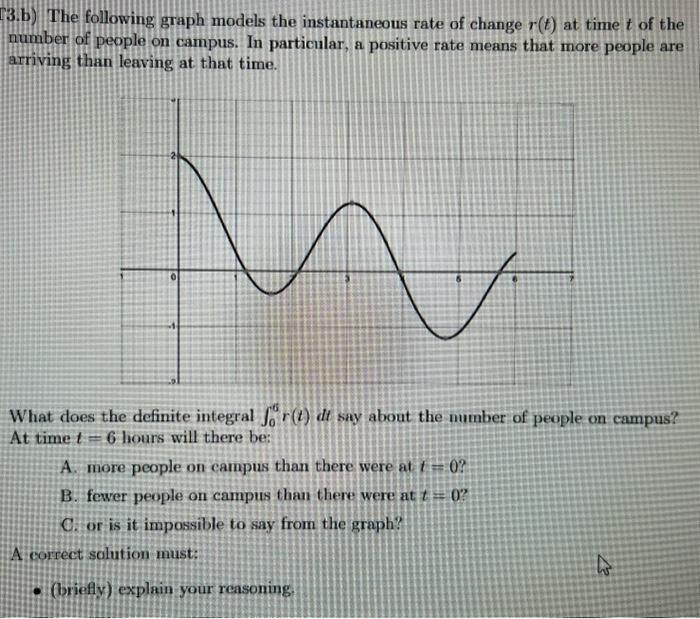 Solved 3.b) The following graph models the instantaneous | Chegg.com
