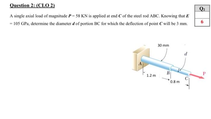 Solved Q2 Question 2: (CLO2) A single axial load of | Chegg.com