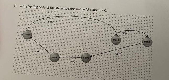 Solved 3. Write Verilog code of the state machine below (the | Chegg.com