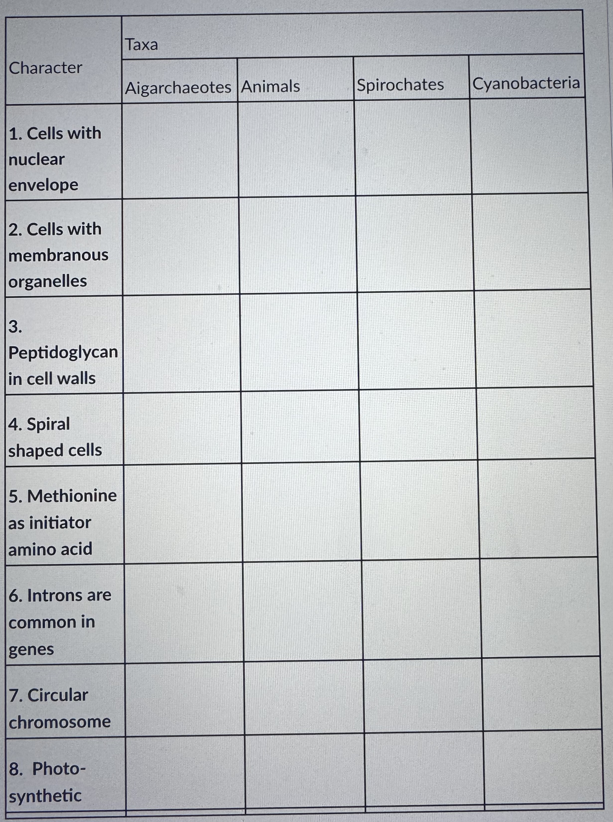 Solved Please fill the following character table, with the | Chegg.com