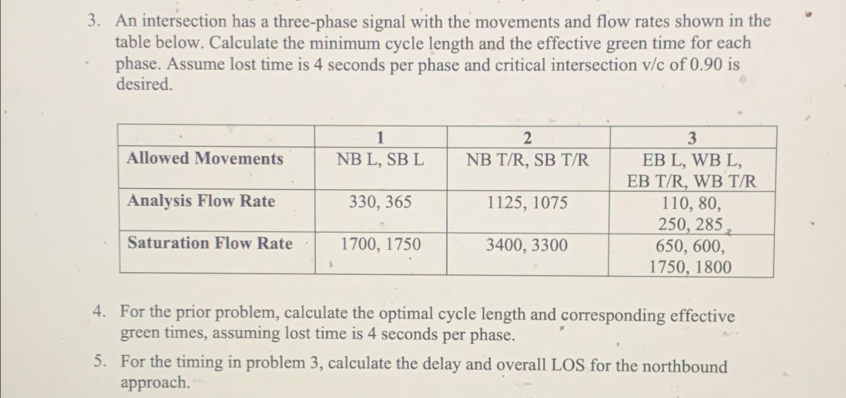 Solved An intersection has a three-phase signal with the | Chegg.com