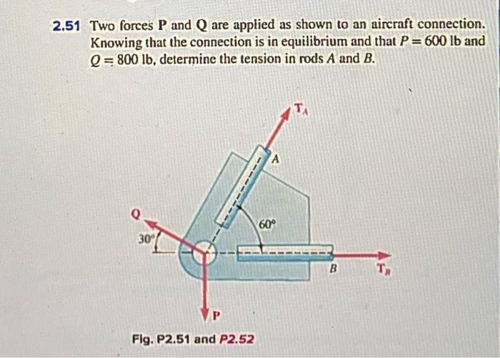 Solved 2.51 Two forces P and Q are applied as shown to an | Chegg.com