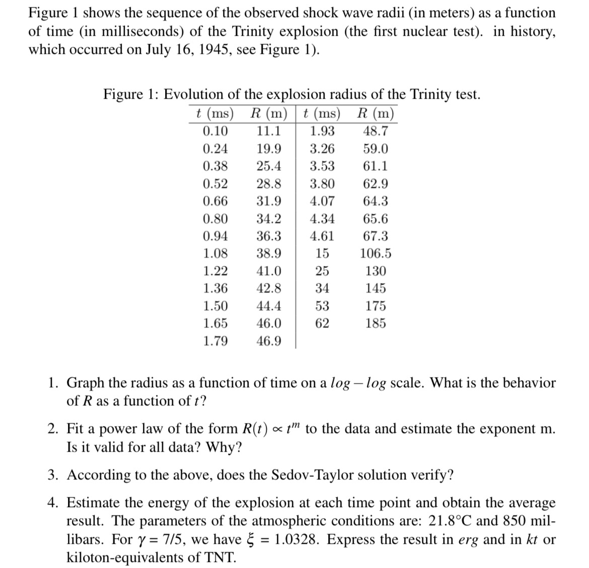 Solved Figure 1 ﻿shows the sequence of the observed shock | Chegg.com