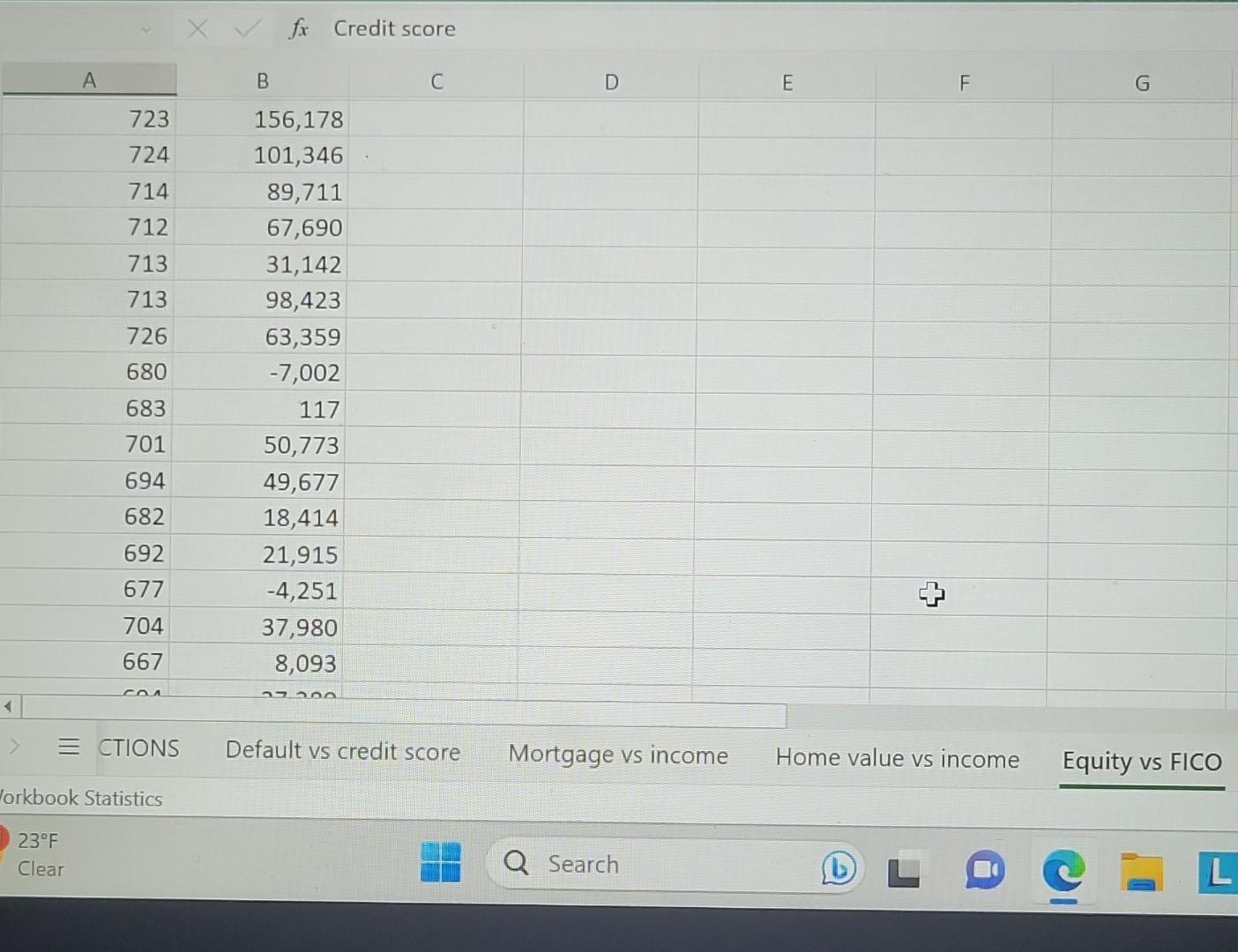 Solved Create scatterplots using the data in the spreadsheet | Chegg.com
