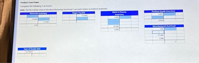 Solved Product Cost Flows Complete the following T-accounts: | Chegg.com