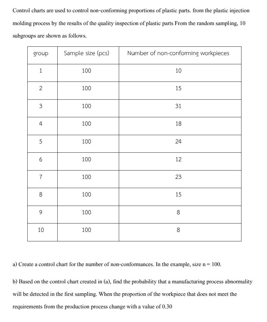 Show how to do it in detail and use Minitab to create | Chegg.com