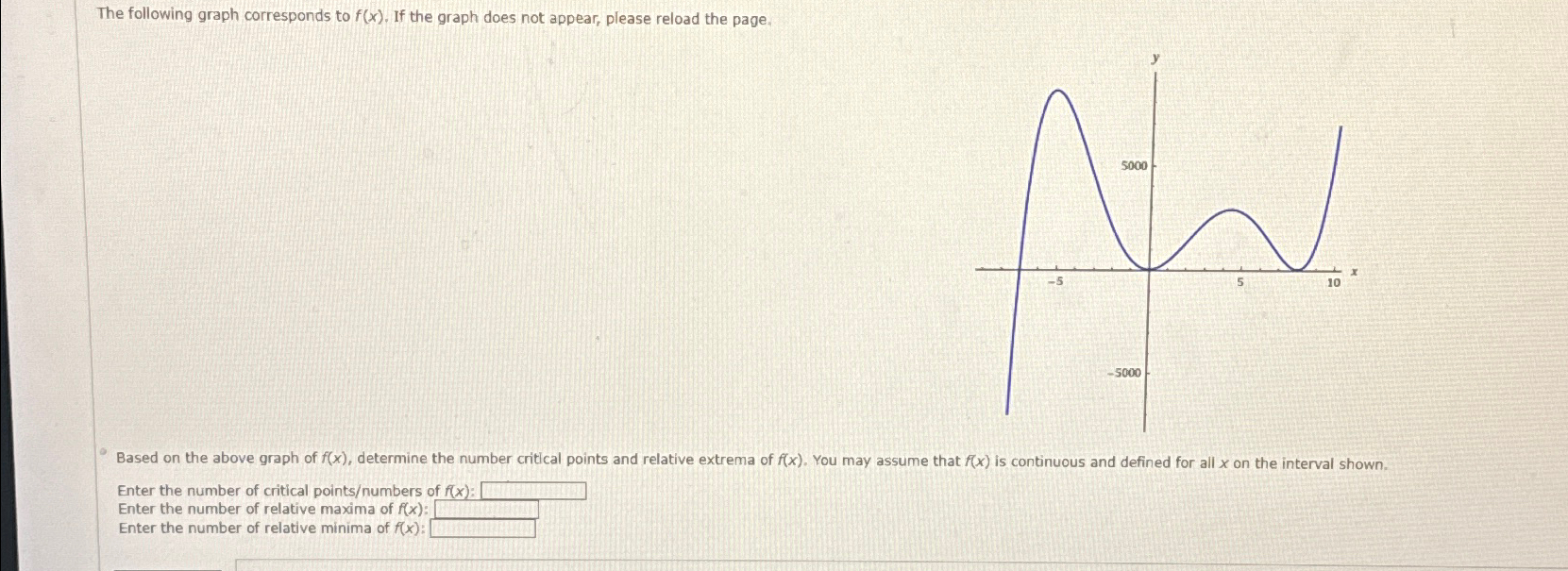 Solved The following graph corresponds to f(x). ﻿If the | Chegg.com