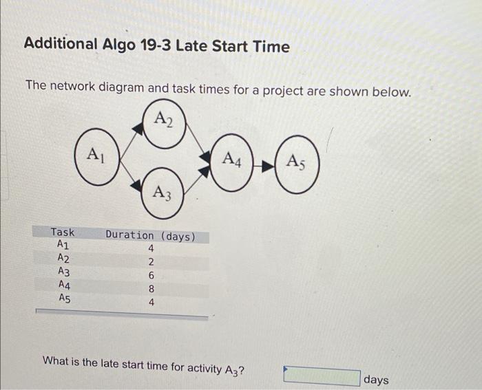 Solved Additional Algo 19-1 Early Start Time The network | Chegg.com