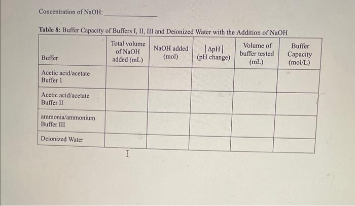 use the observation sheet:buffers to answer the | Chegg.com