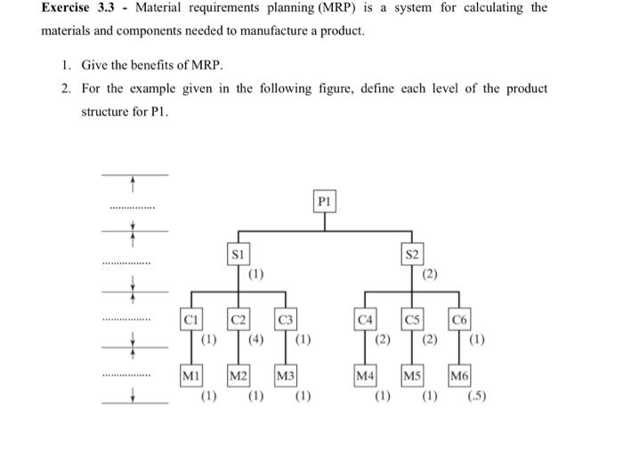 Solved Exercise 3.3 - Material requirements planning (MRP) | Chegg.com
