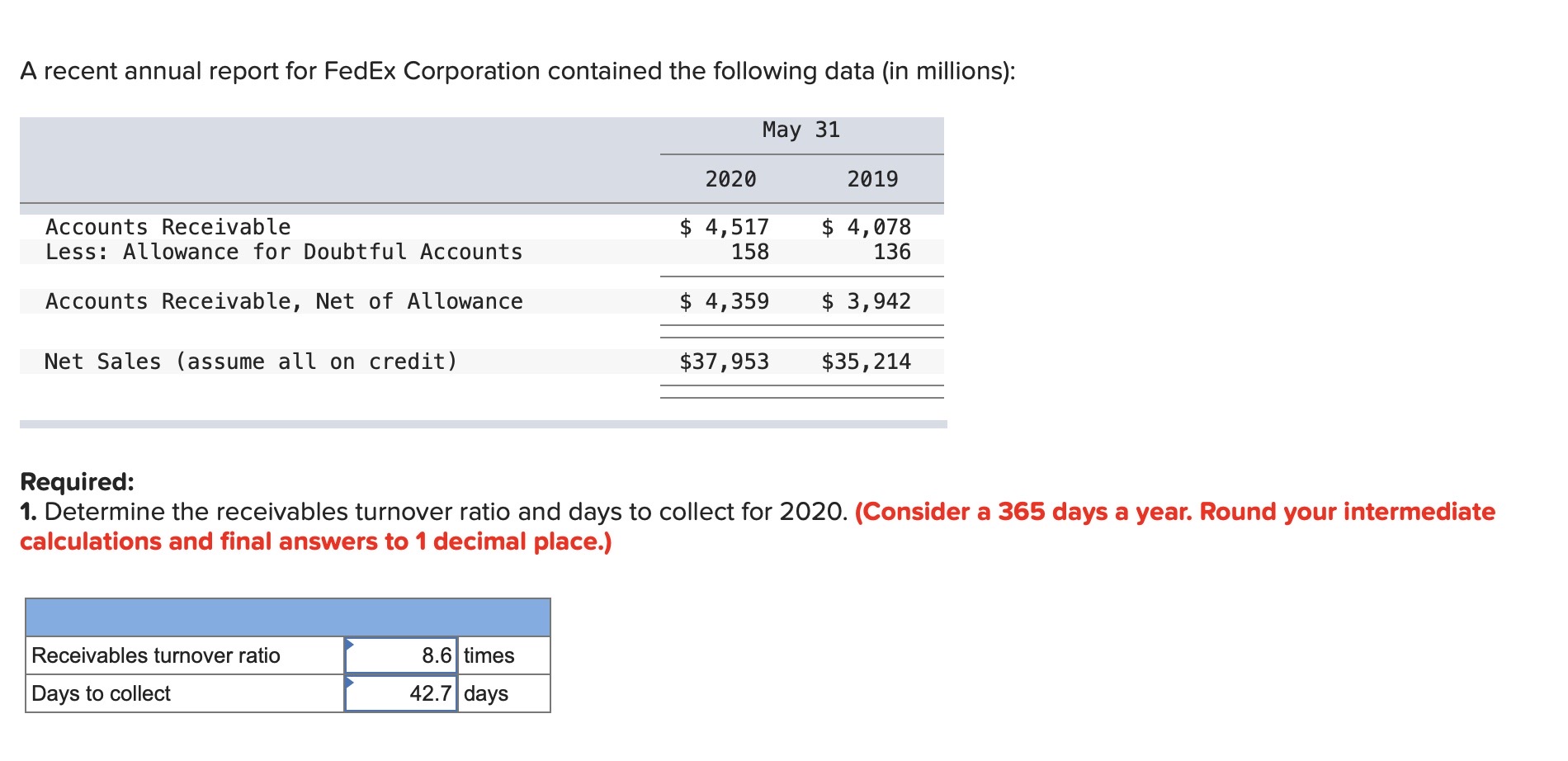 Solved A recent annual report for FedEx Corporation | Chegg.com