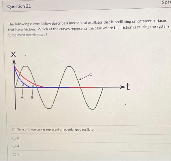 Solved Question 21 The following curves below describe a | Chegg.com