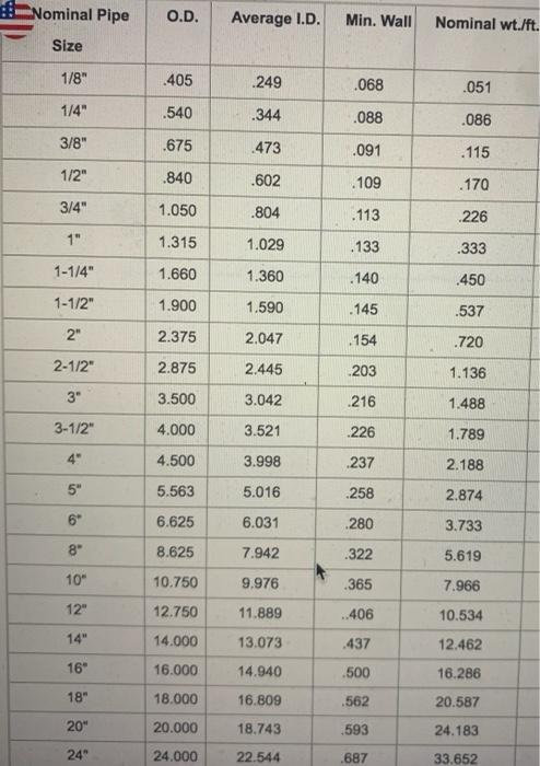 You need to design thrust blocks for the following | Chegg.com