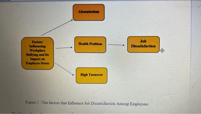 Solved need a lengthy and explanation based on the figure | Chegg.com
