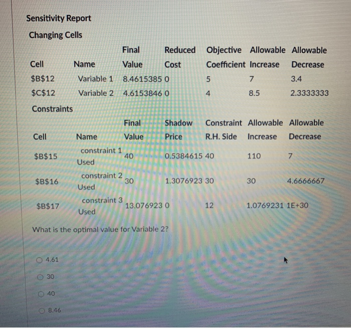 Solved Use the spreadsheet and Solver sensitivity report | Chegg.com