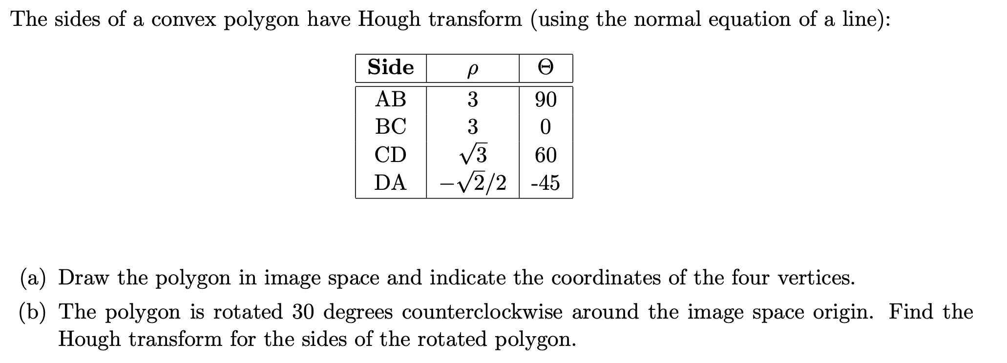 The sides of a convex polygon have Hough transform | Chegg.com