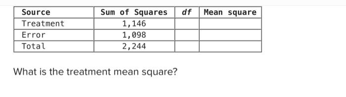 Solved Given the following ANOVA table for three treatments | Chegg.com