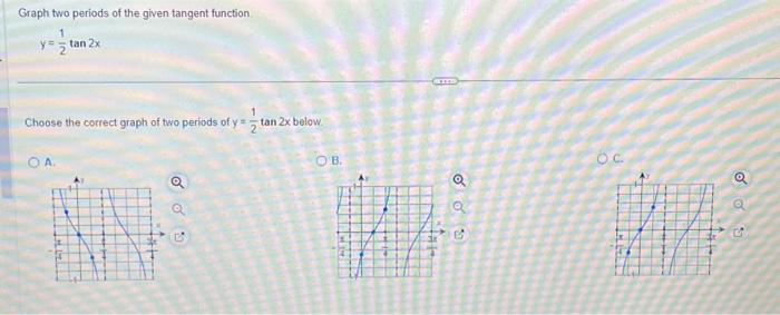 Graph two periods of the given tangent function | Chegg.com