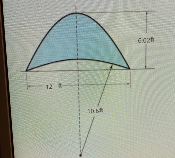 Solved A window has the shape of a parabola above and a | Chegg.com