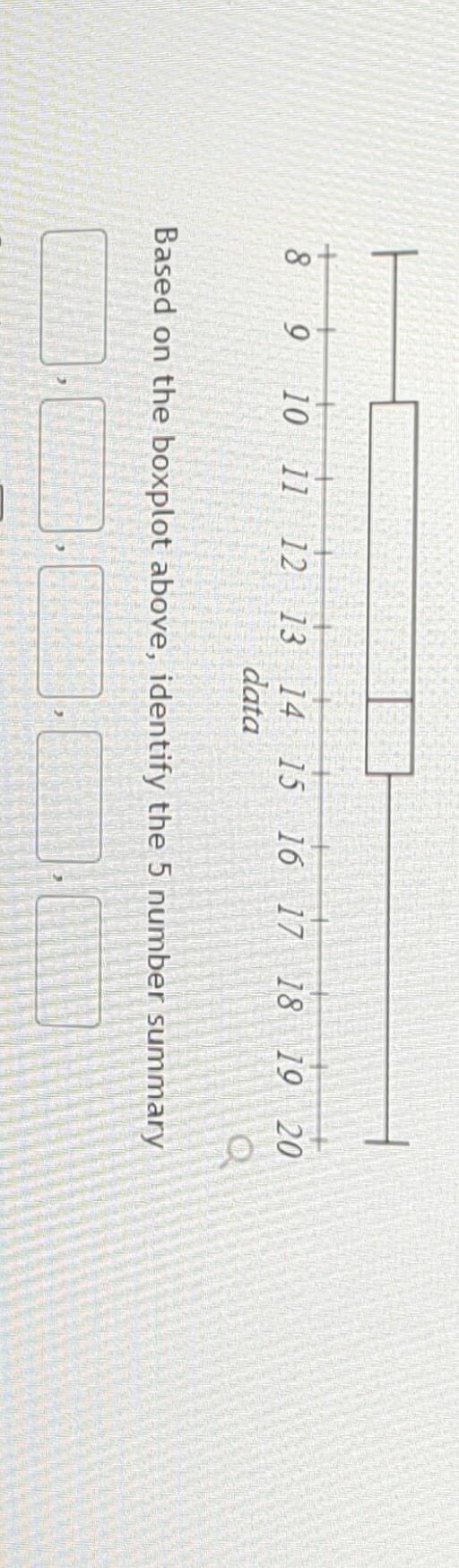 Solved Based on the boxplot above, identify the 5 number | Chegg.com