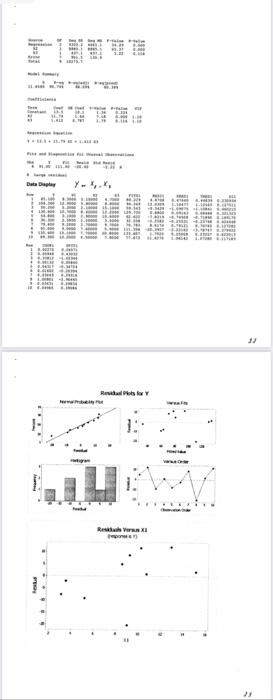 Solved This is a question in regression analysis.The first | Chegg.com