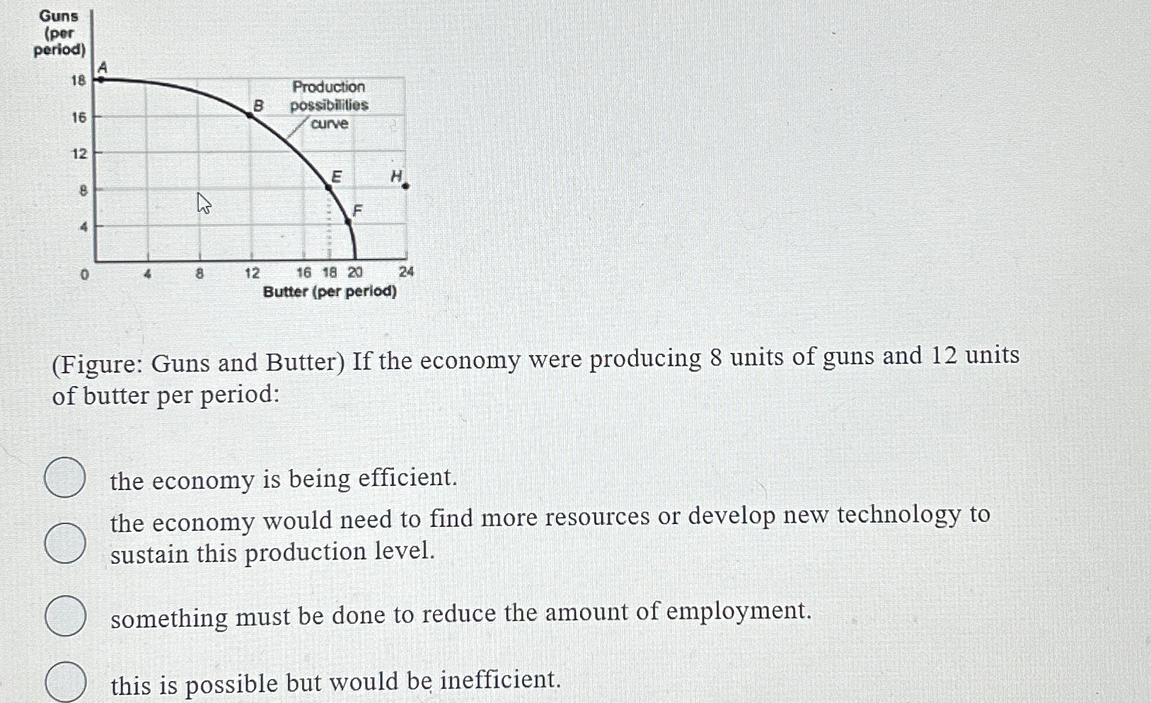 Solved (Figure: Guns and Butter) ﻿If the economy were | Chegg.com