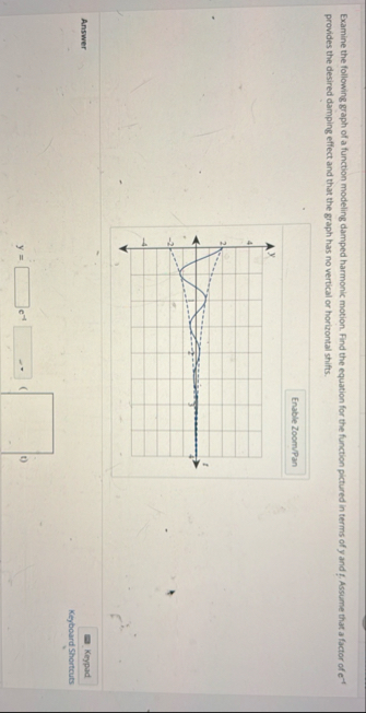 Solved Examine the following graph of a function modeling | Chegg.com