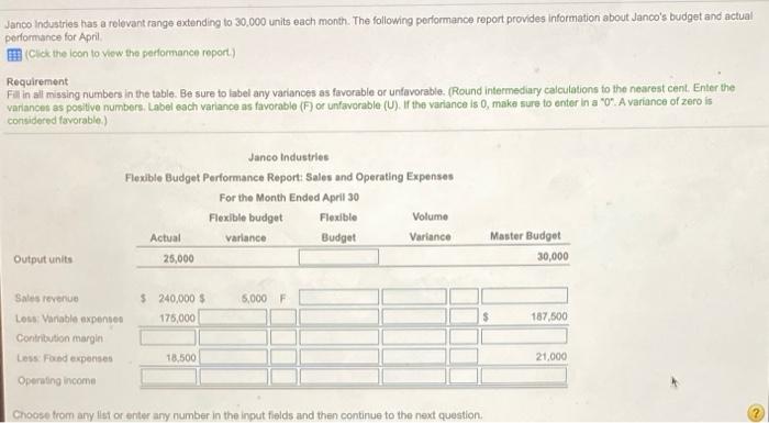 Solved Janco Industries has a relevant range extending to | Chegg.com