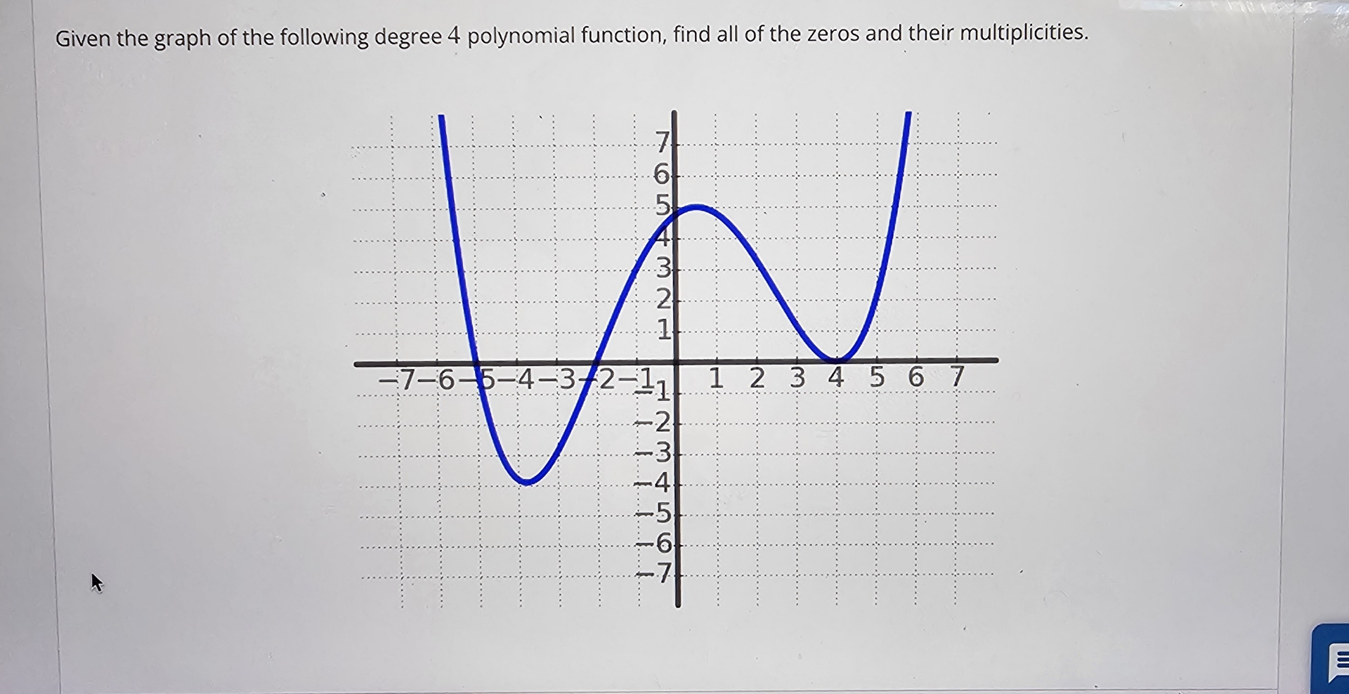 Solved Given the graph of the following degree 4 ﻿polynomial | Chegg.com