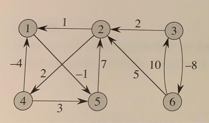 Solved 25.2-1 Run the Floyd-Warshall algorithm on the | Chegg.com