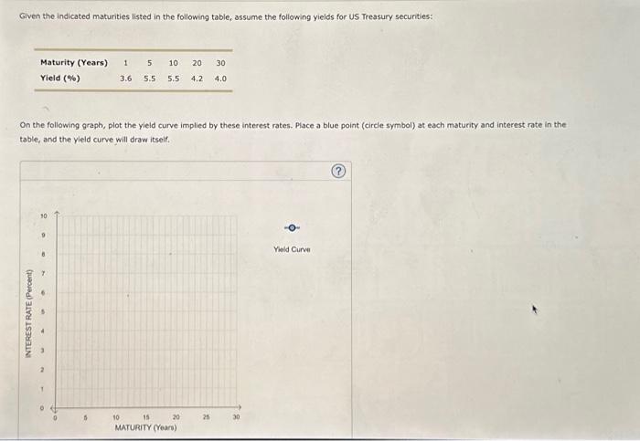 Solved Given the indicated maturities listed in the | Chegg.com