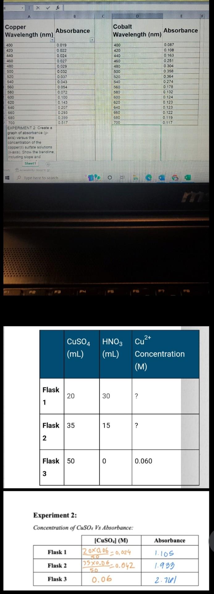 Solved 8 Copper Wavelength (nm) 400 420 440 460 480 500 520 | Chegg.com