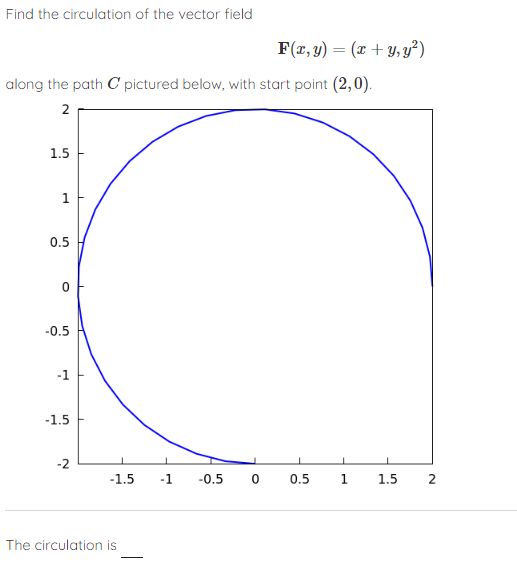 Solved Find the circulation of the vector | Chegg.com