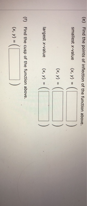 Solved This exercise analyzes the graph of the function in | Chegg.com