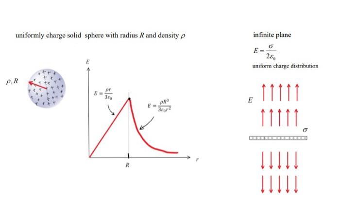 Solved 4. Two uniformly charged, insulating solid spheres | Chegg.com