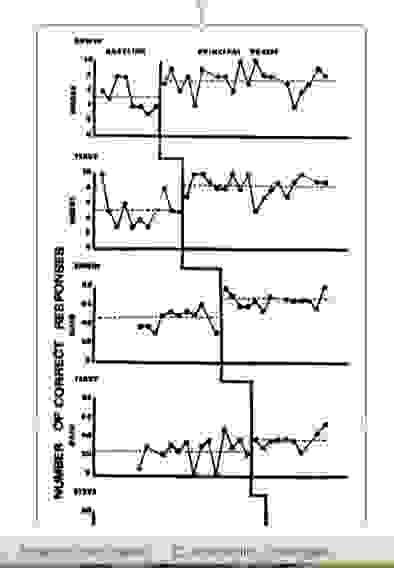 Solved a) ﻿What is this design? d) ﻿Explain which of the | Chegg.com