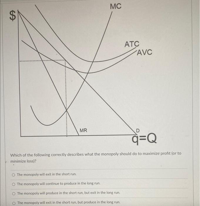 Solved MC $ ATC AVC MR g=Q Which of the following correctly | Chegg.com