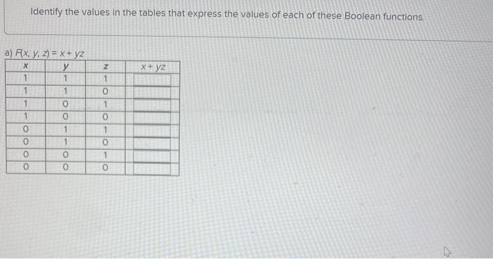 Solved Identify the values in the tables that express the | Chegg.com