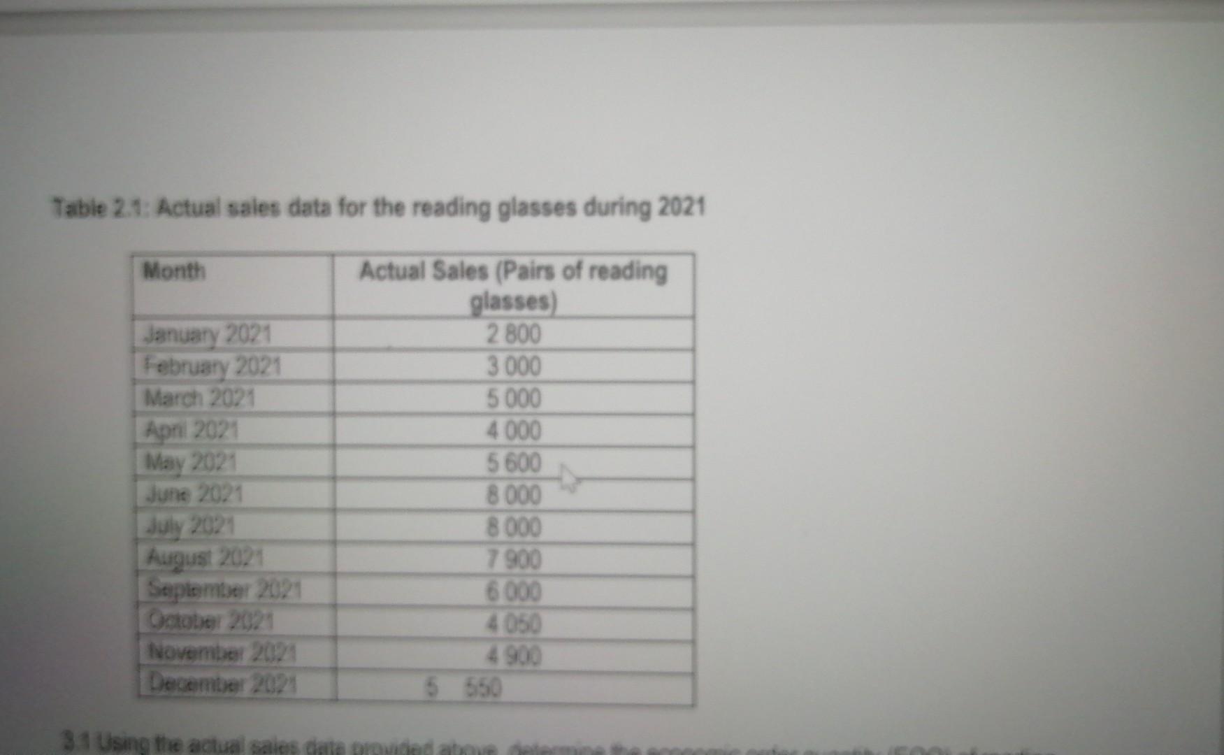 Solved QUESTION 4 (20 marks) Using the sales data of the | Chegg.com