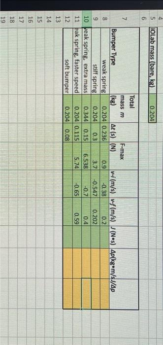 Solved I'm not sure how to calculate the rest of the table, | Chegg.com