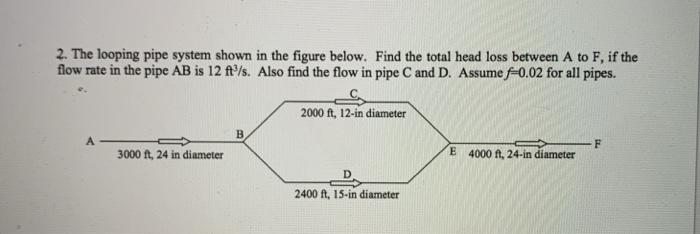 Solved 2. The looping pipe system shown in the figure below. | Chegg.com
