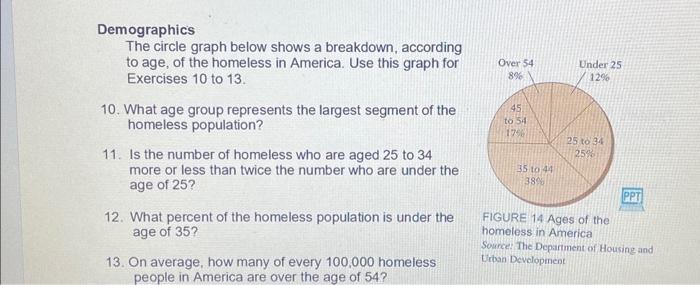 Solved Demographics The circle graph below shows a | Chegg.com