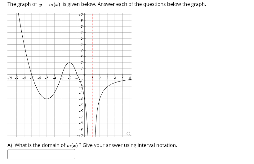 Solved The graph of y=m(x) ﻿is given below. Answer each of | Chegg.com